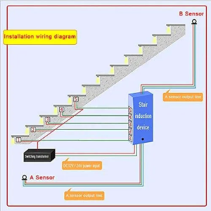 Staircase cascade induction lighting feedback video - Newon